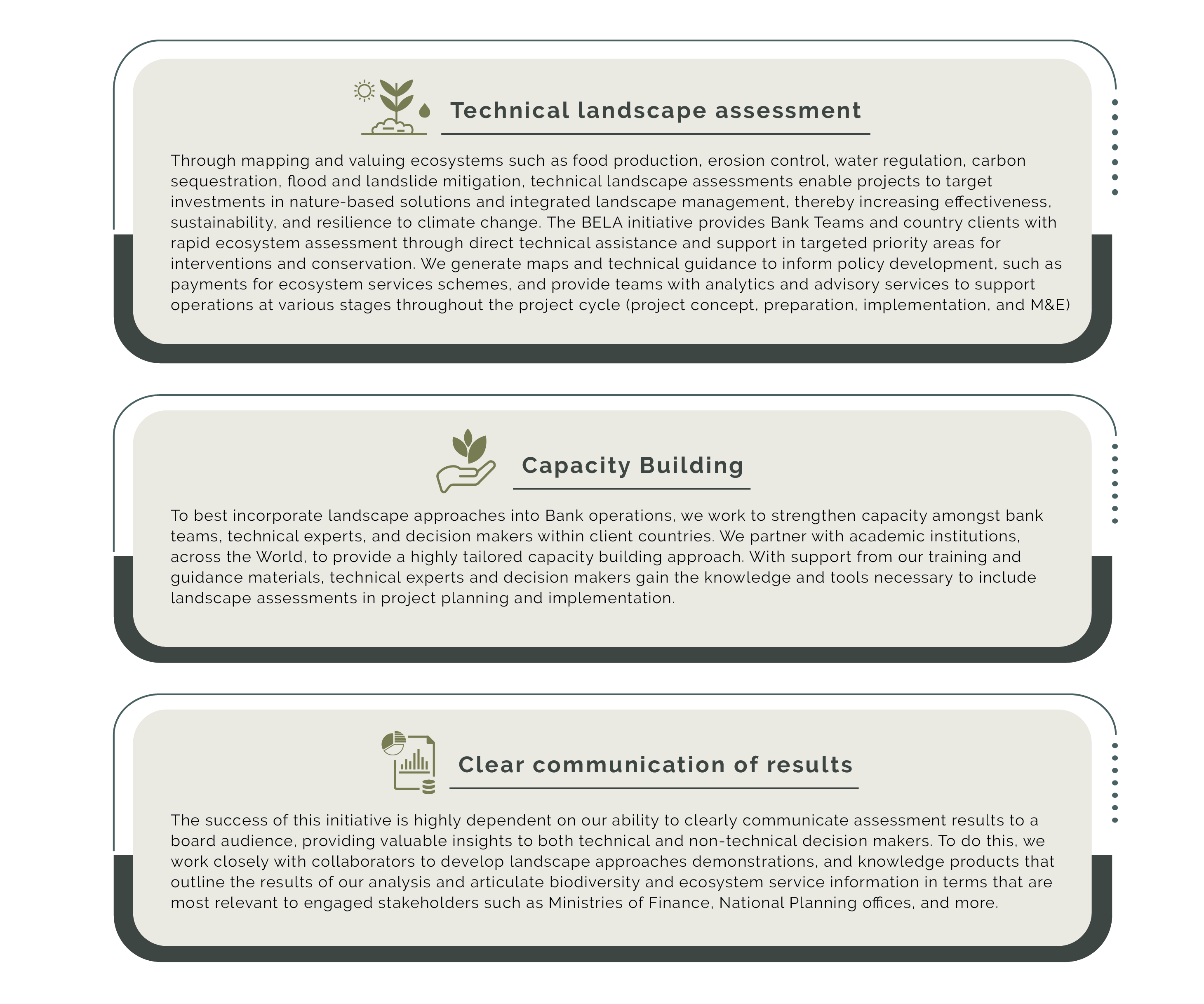 Biodiversity, Ecosystems, and Landscape Assessment (BELA) Initiative | wb